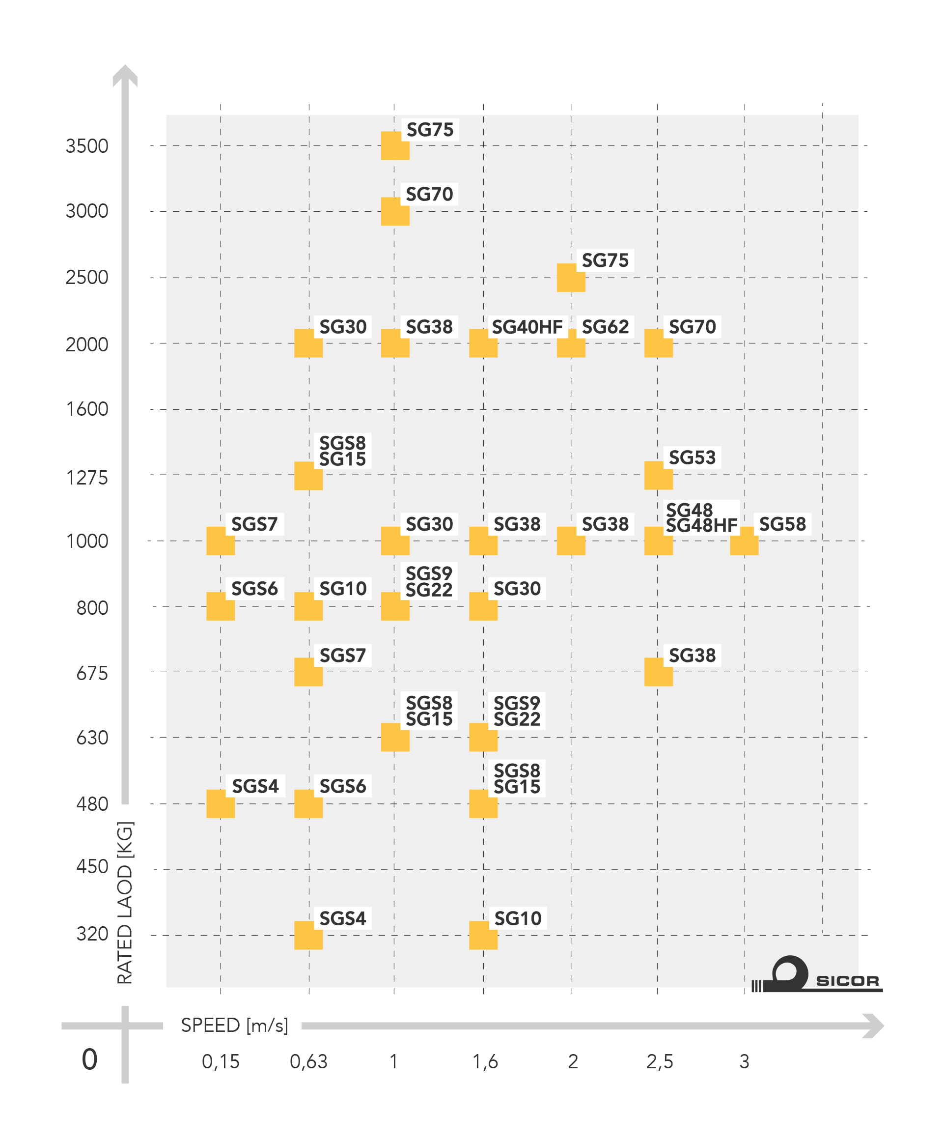 GEARLESS SGI - Sicor India